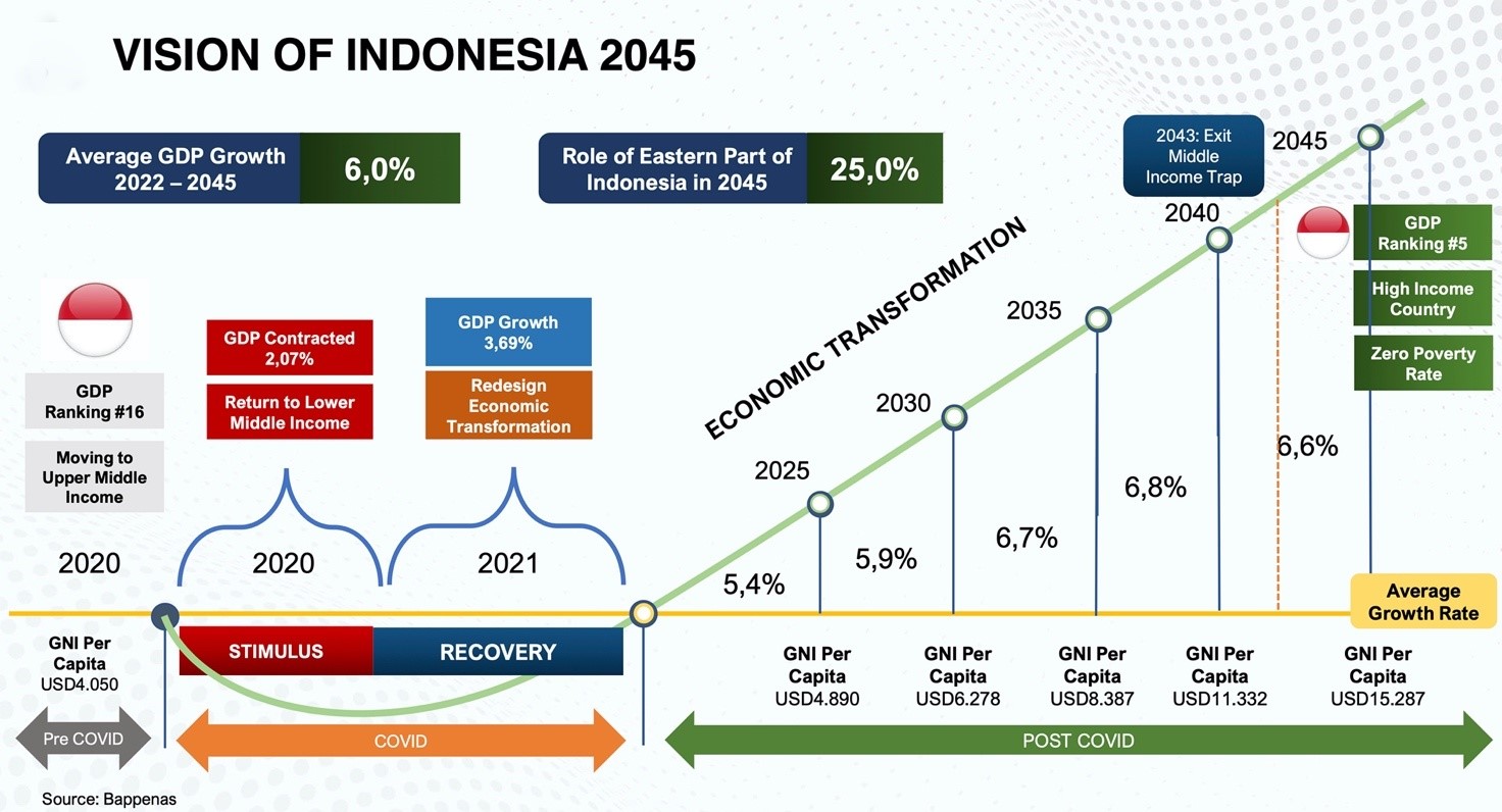 Basic Facts: Indonesia - Colombo Times