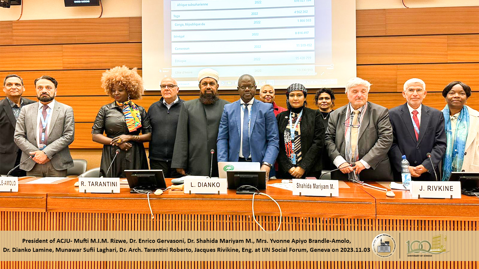 President of ACJU- Mufti M.I.M. Rizwe Participated in the UN Social ...